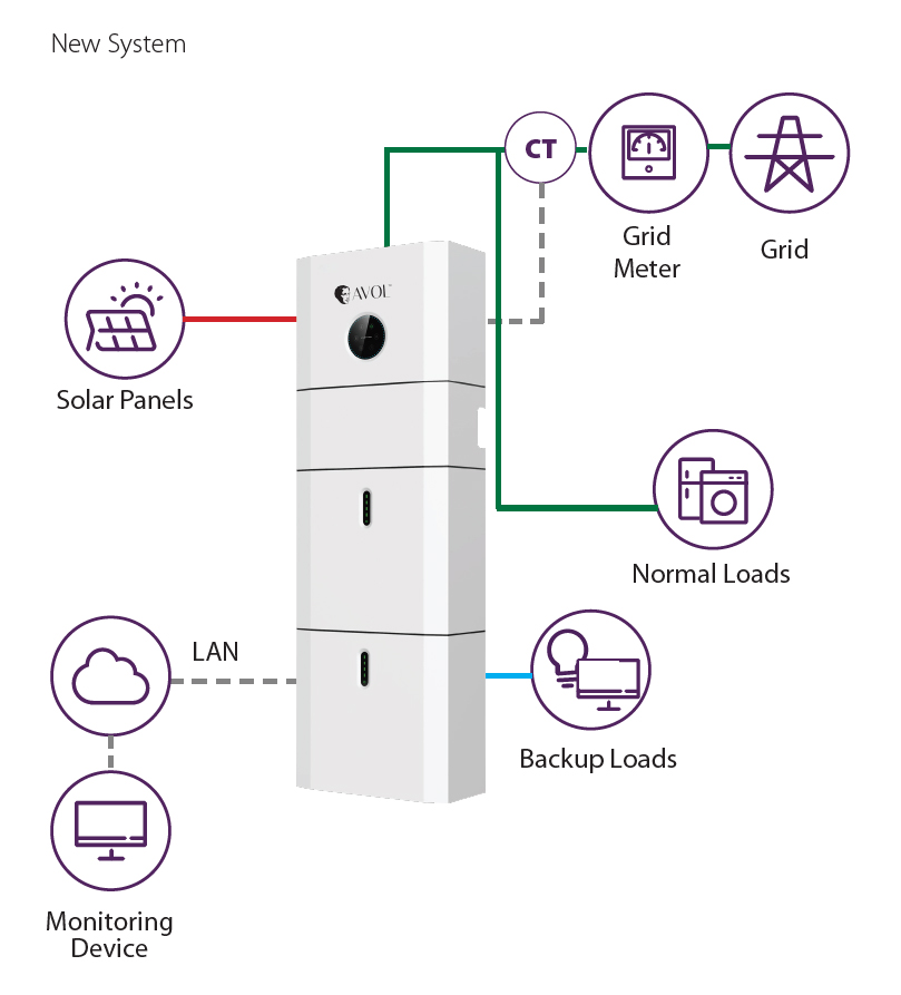 Learn More - AVOL Technology