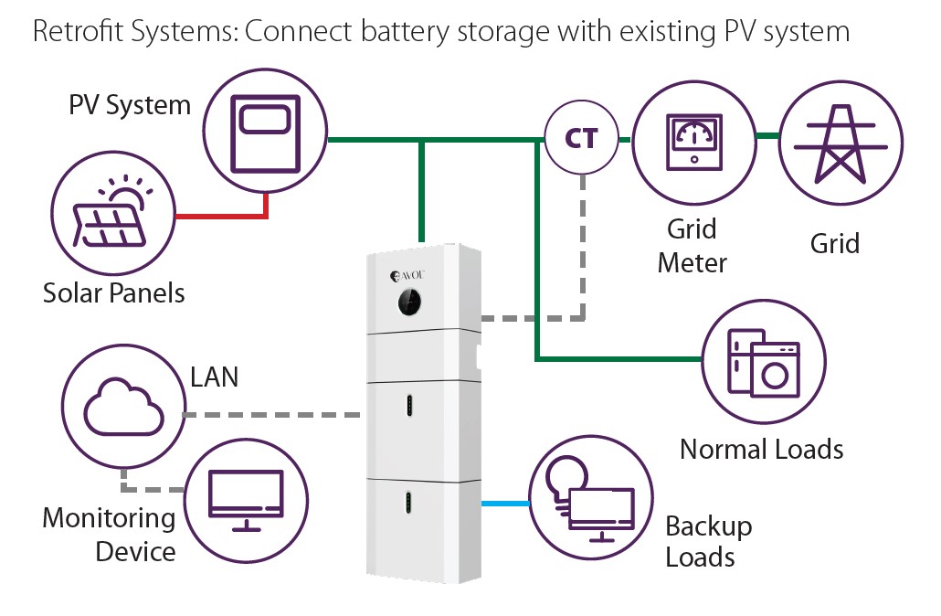 Learn More - AVOL Technology