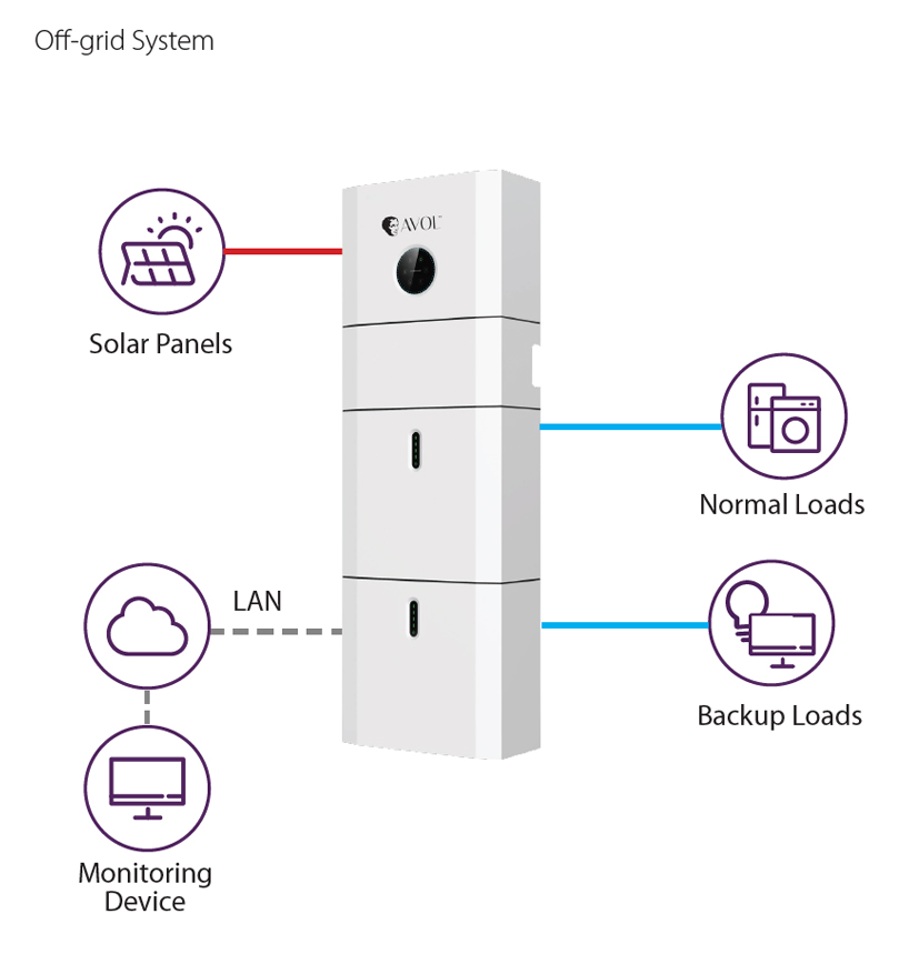 Learn More - AVOL Technology